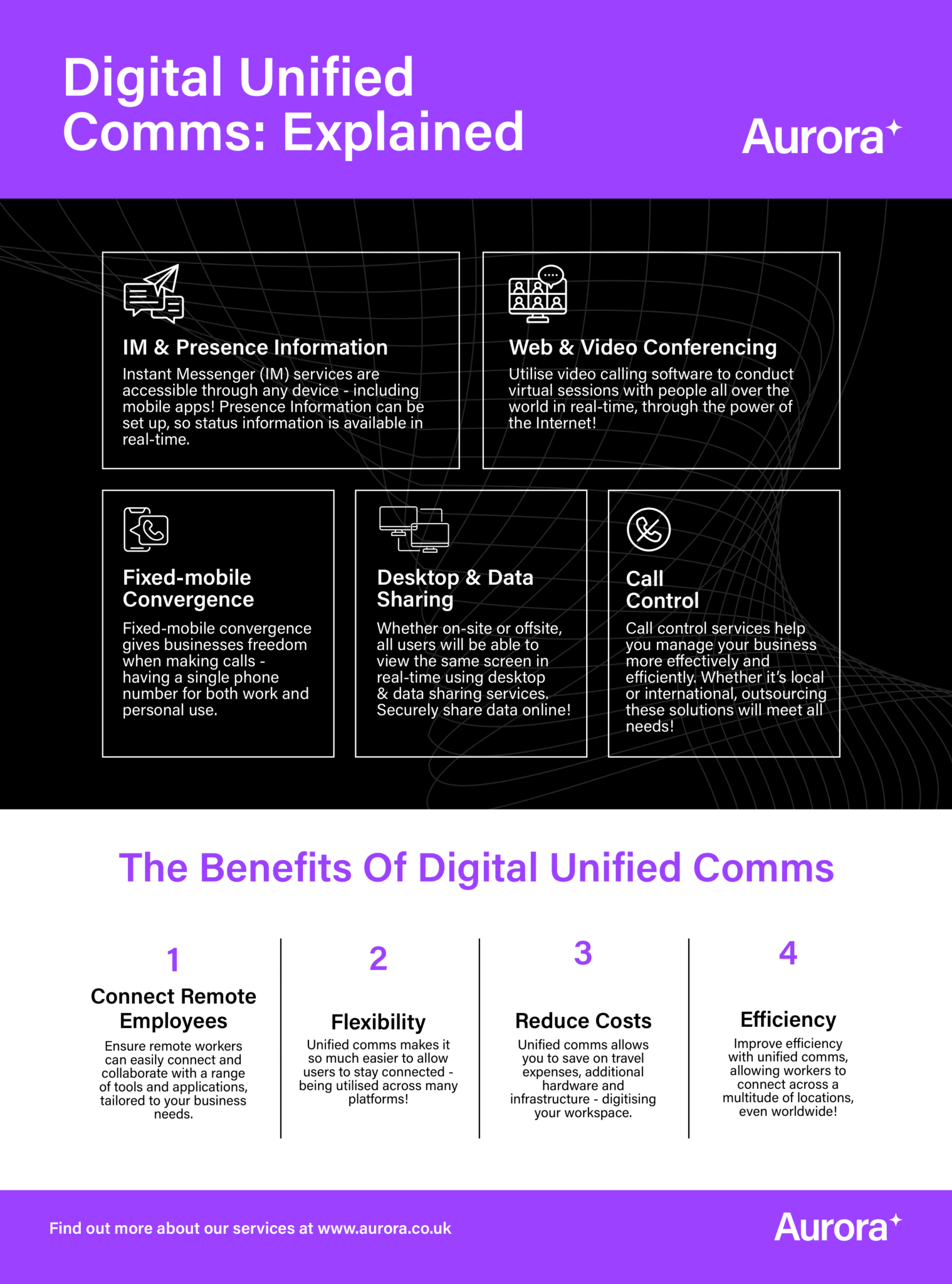 Digital Unified Comms: Explained - Aurora